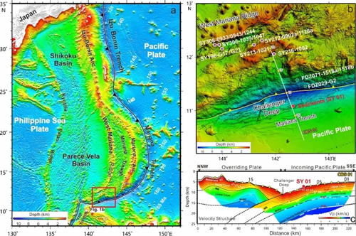 EPSL | 姜鼎盛、黄方等：Rb同位素揭示马里亚纳岛弧俯冲板片脱水和熔融-研究进展-金属稳定同位素实验室